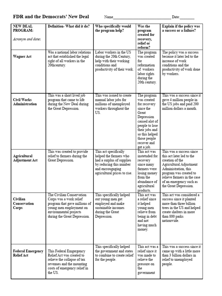 Xavier Carpenter - 3. FDR and The New Deal Spreadsheet | PDF | Great ...