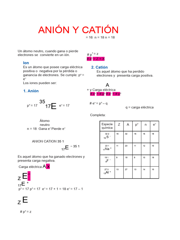 Anión y Catión para Primer Grado de Secundaria | PDF | Ion | Fases de la materia
