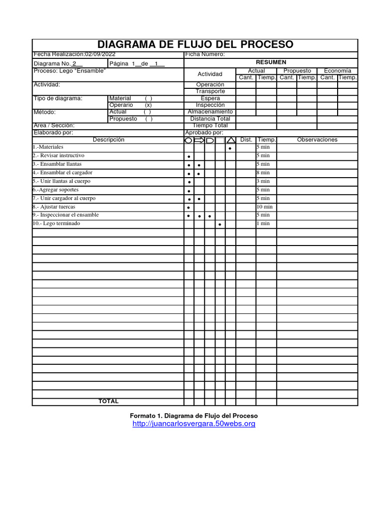 Diagrama de Flujo del Proceso | PDF