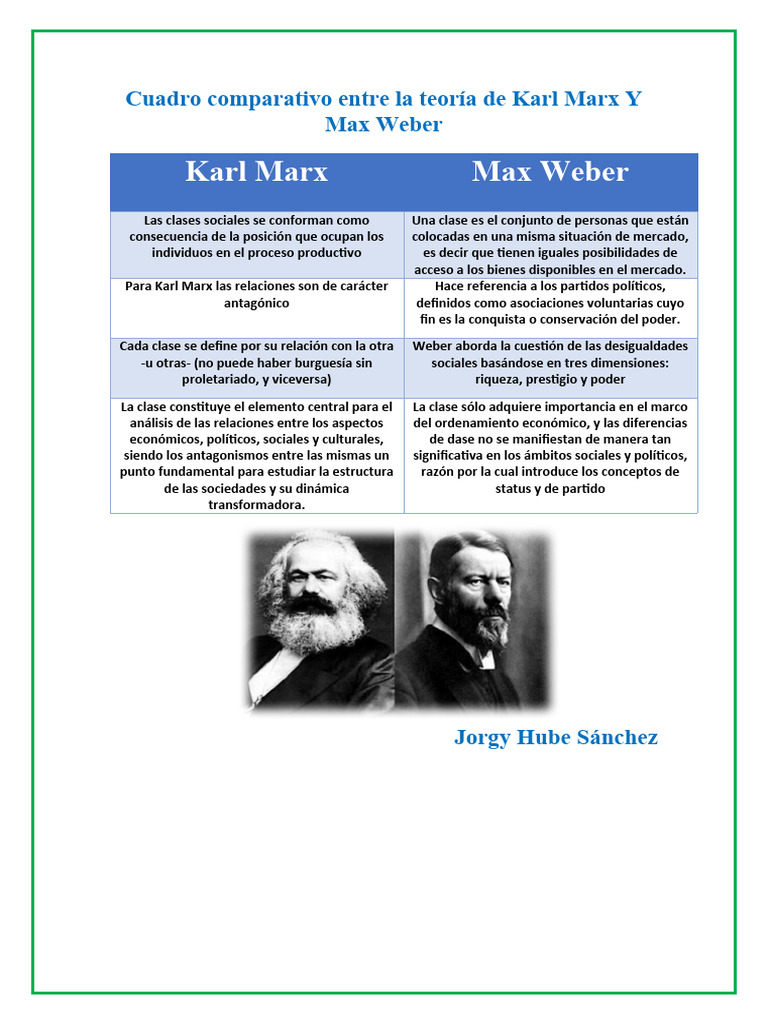 Cuadro Comparativo Entre La Teoría de Karl Marx Y Max Weber | PDF