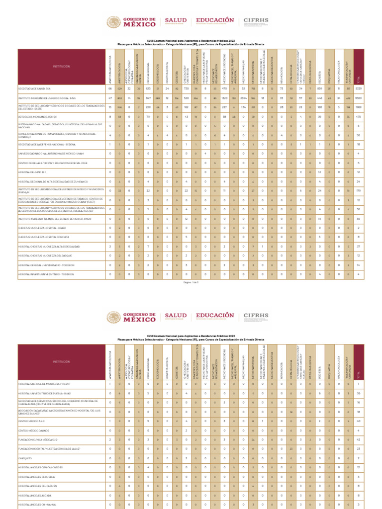 Plazas ENARM 2023 para Especialidades Médicas | PDF | Medicina ...