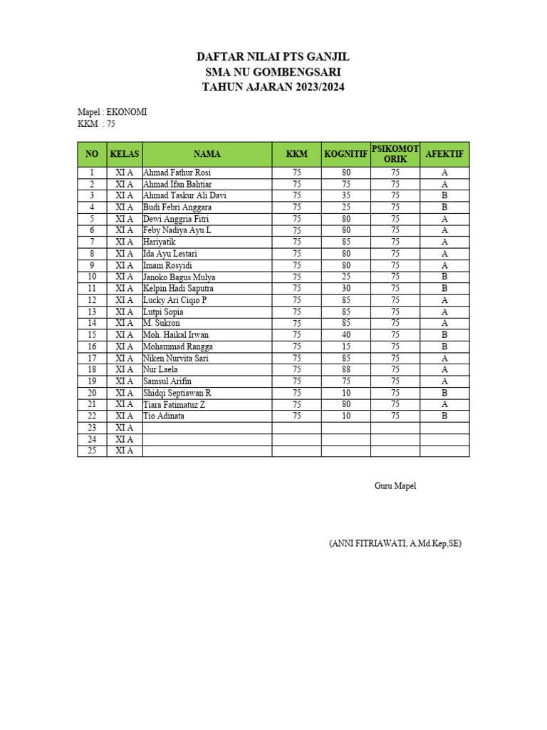 Nilai Pts Ganjil Ekonomi 2023-2024 | PDF
