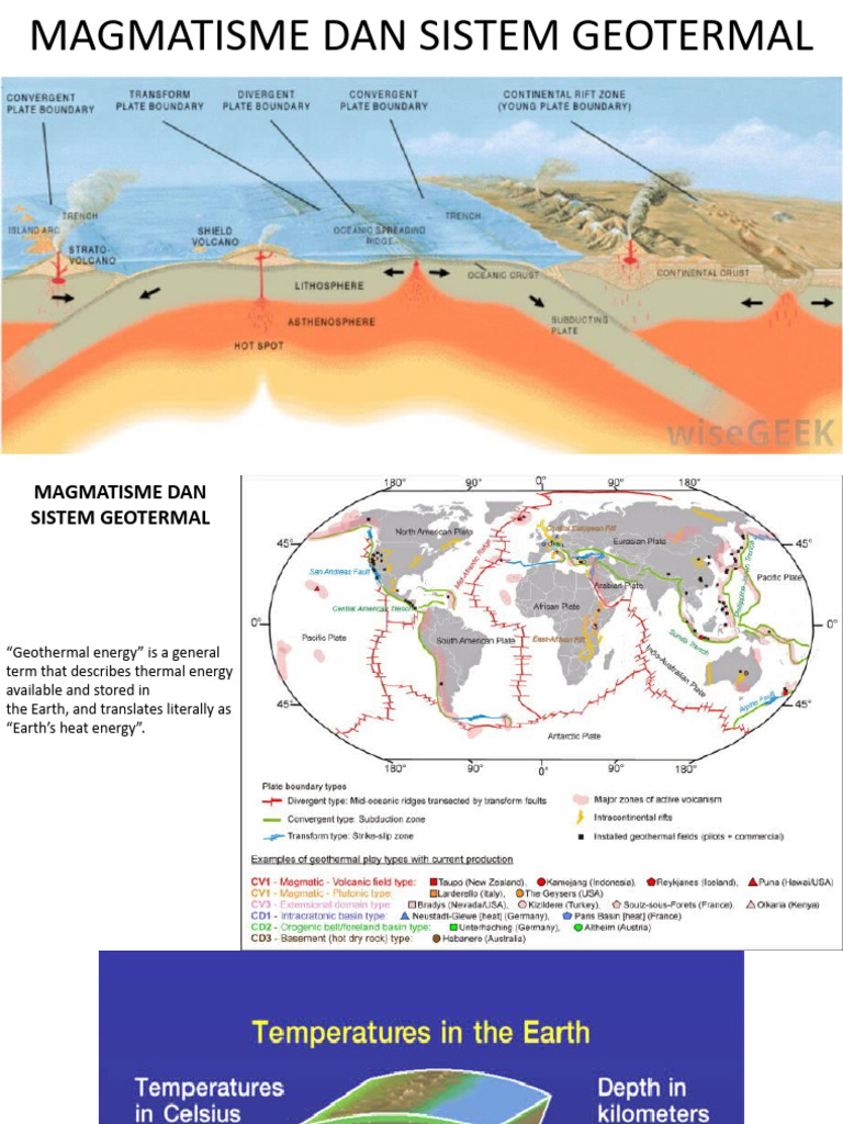 M9 - Magmatisme Dan Sistem Geotermal (2020) | PDF