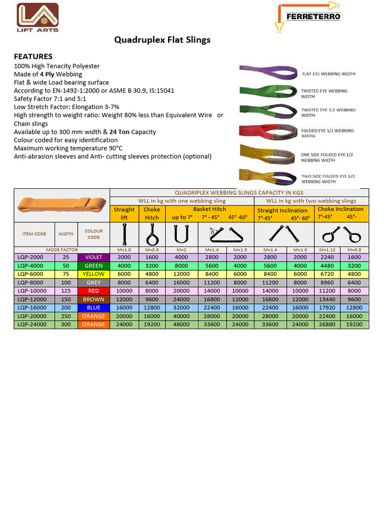 4 Quadruplex Flat Slings | PDF