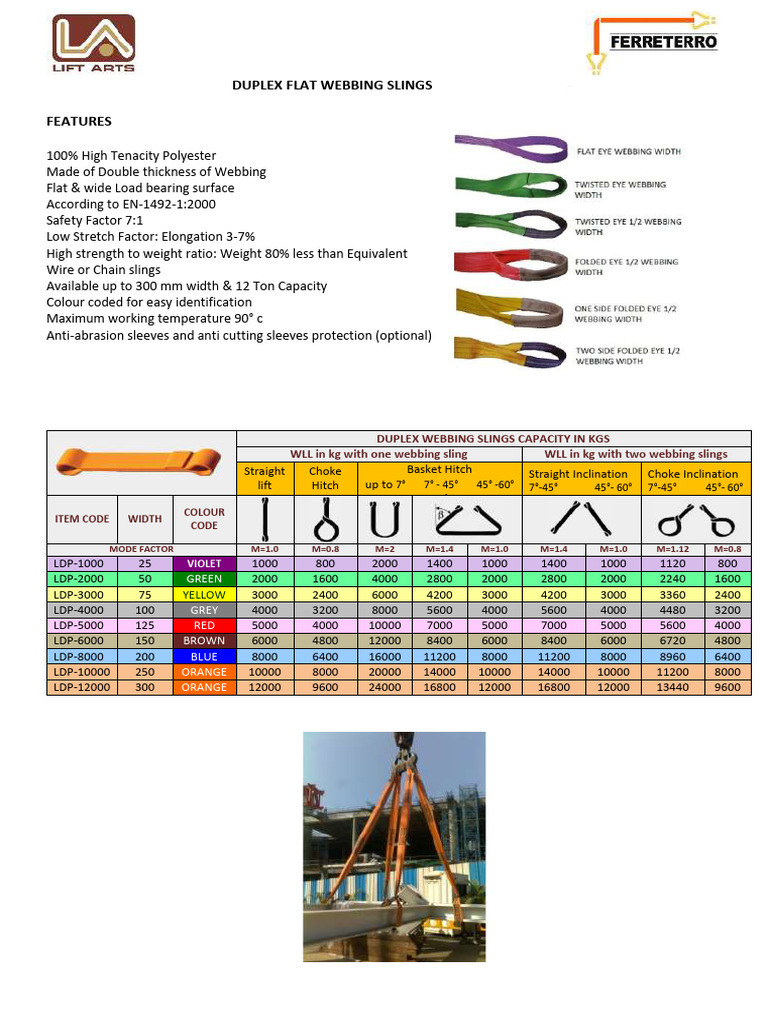 Duplex Flat Webbing Slings Guide | PDF