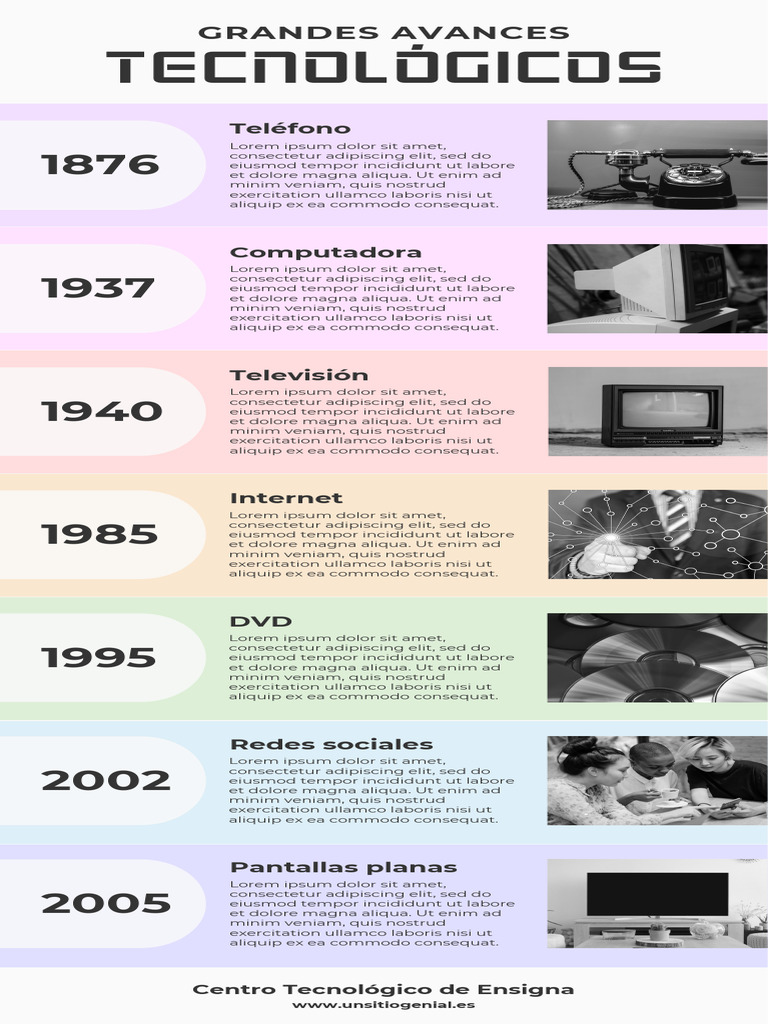 Linea Del Tiempo Avances Tecnológico | PDF