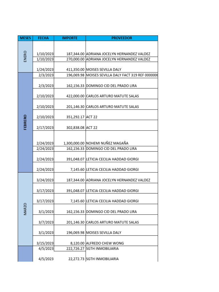 Rentas Carint 2023 | PDF