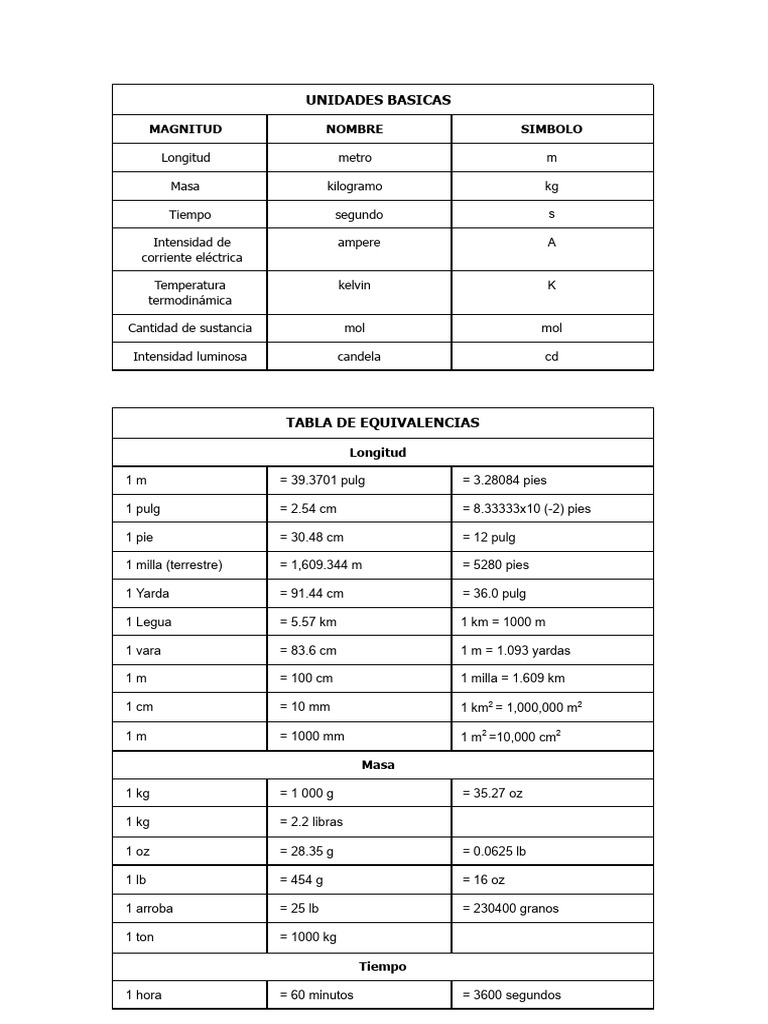Guía de Conversión de Unidades Básicas | PDF | Litro | Kilogramo