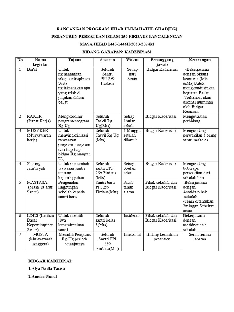 RPJ Kaderisasi Ug 2023-2024 | PDF