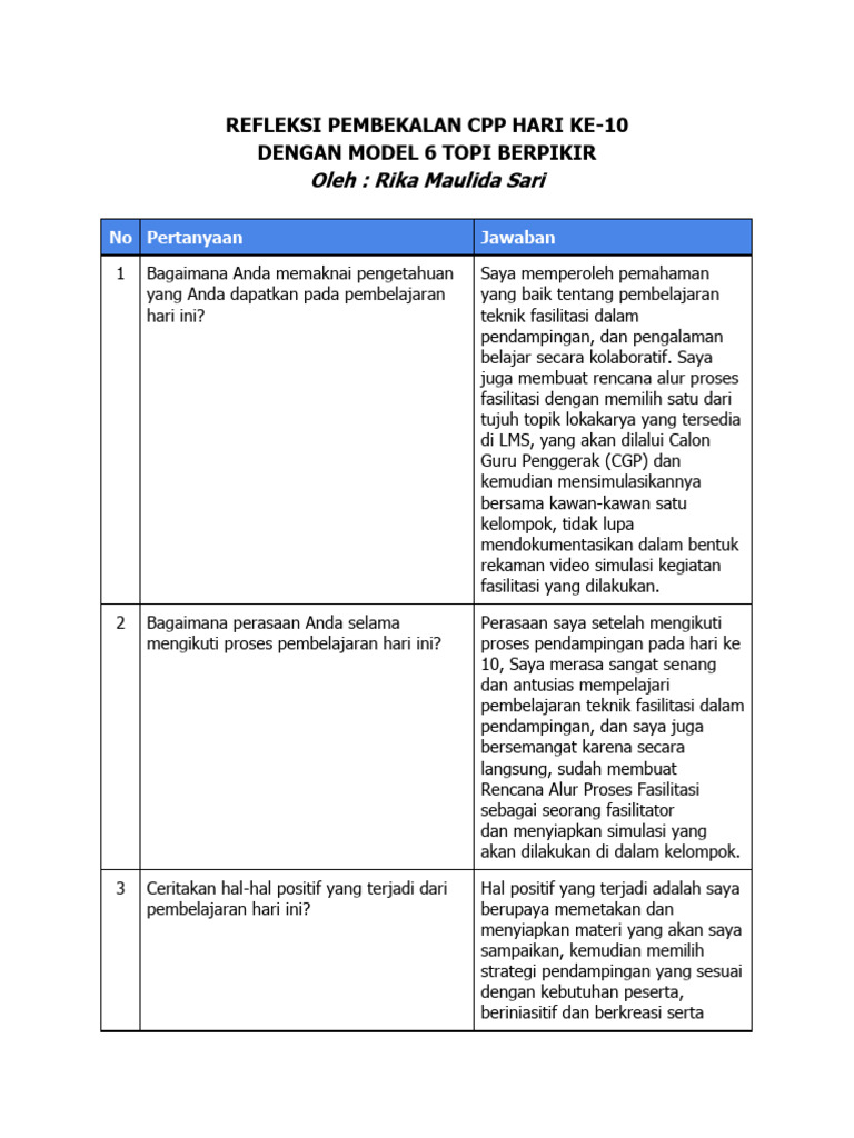Refleksi Pembekalan CPP Model 6 Topi | PDF