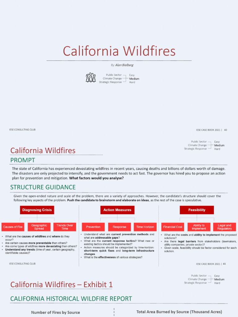 California Wildfires | PDF
