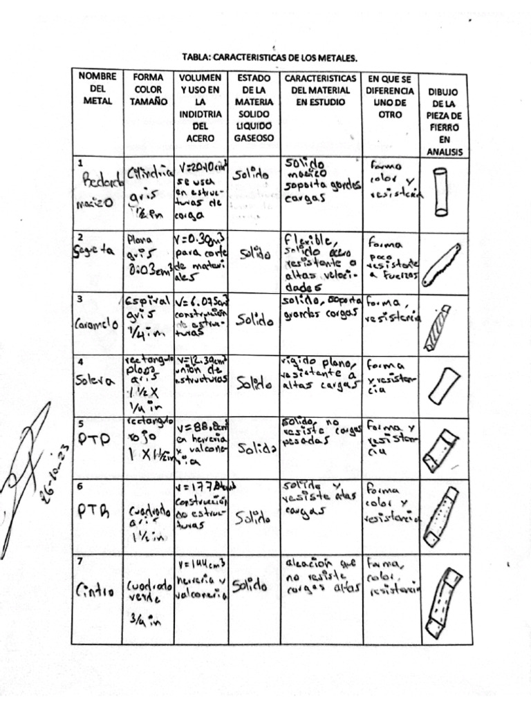 Práctica Materiales 2a | PDF