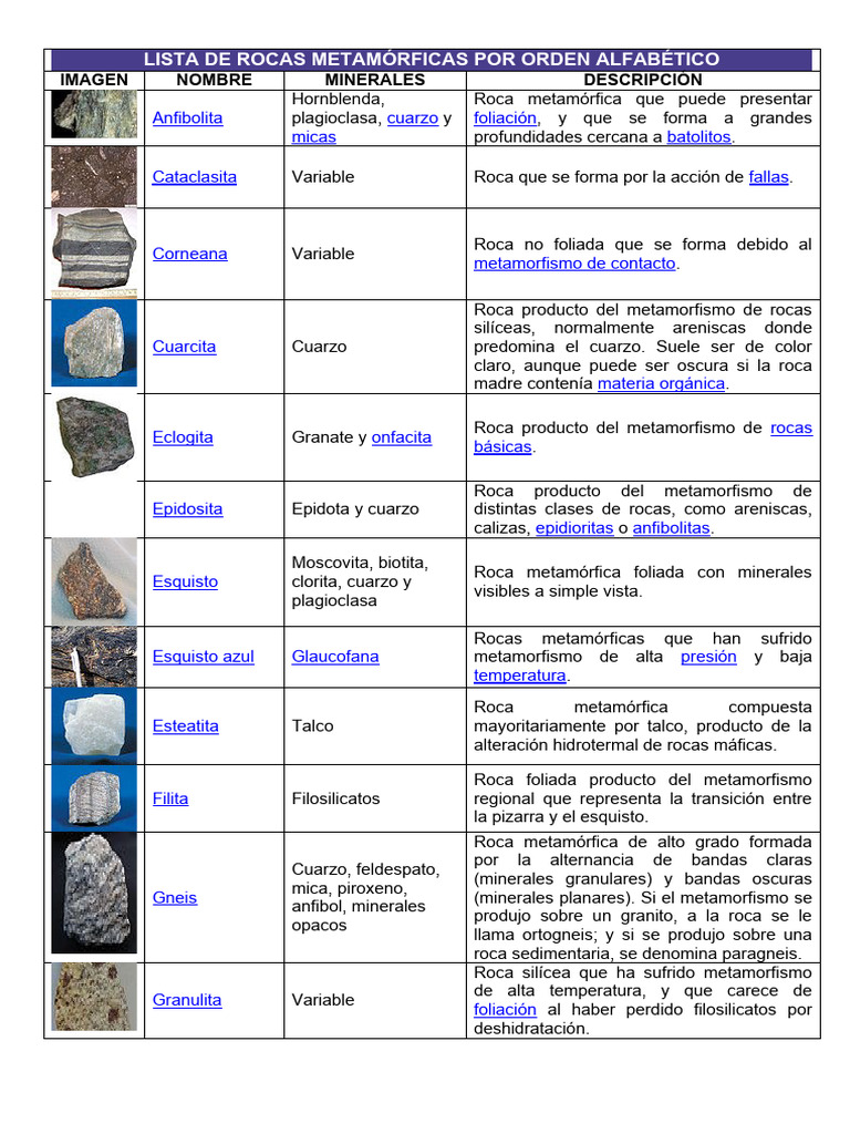 Ejemplos de Rocas Metamórficas | PDF | Minerales | Rocas