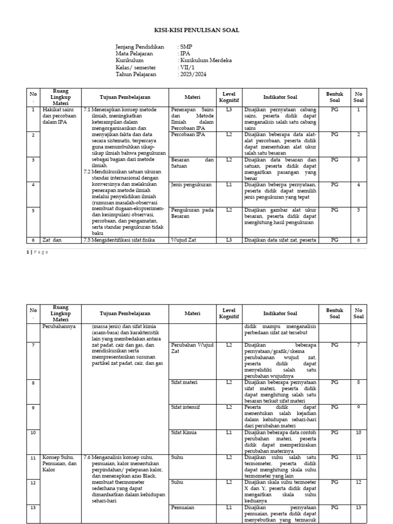 Kisi-Kisi - PAS - IPA - Kelas7 - 2023 - UTAMA | PDF