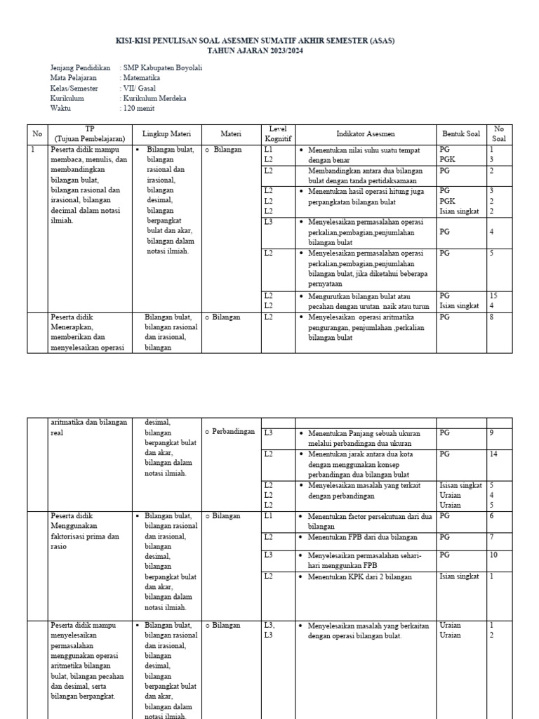Kisi Kisi Asas Matematika KLS 7 | PDF | Metode & Bahan Ajar