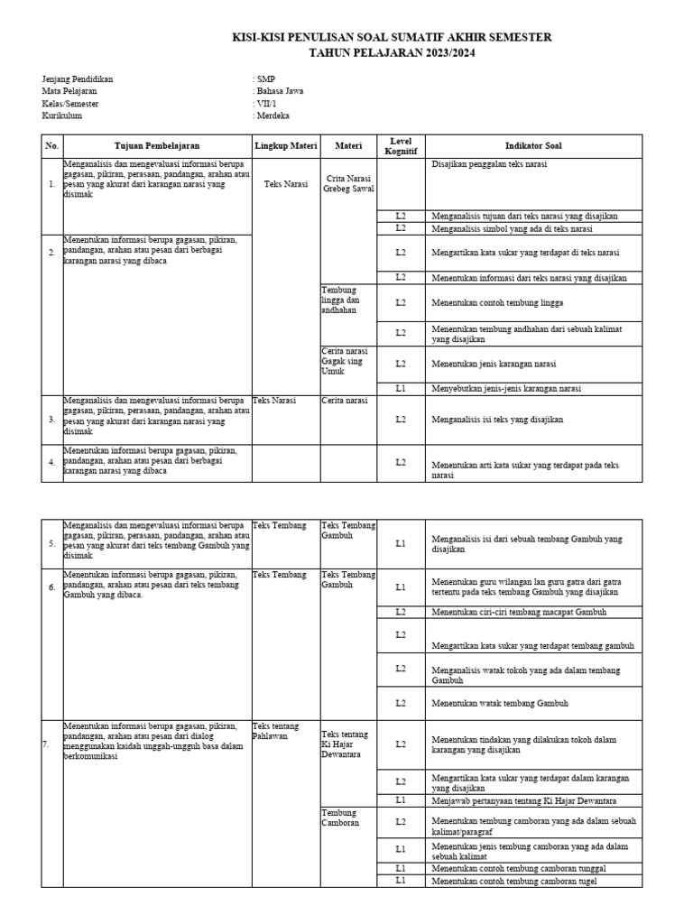 Kisi-Kisi Bahasa Jawa 7 Utama | PDF