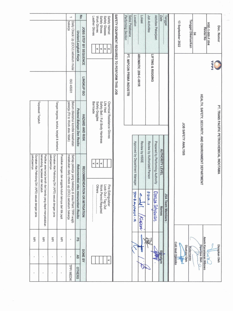 JSA Lifting Rigging | PDF