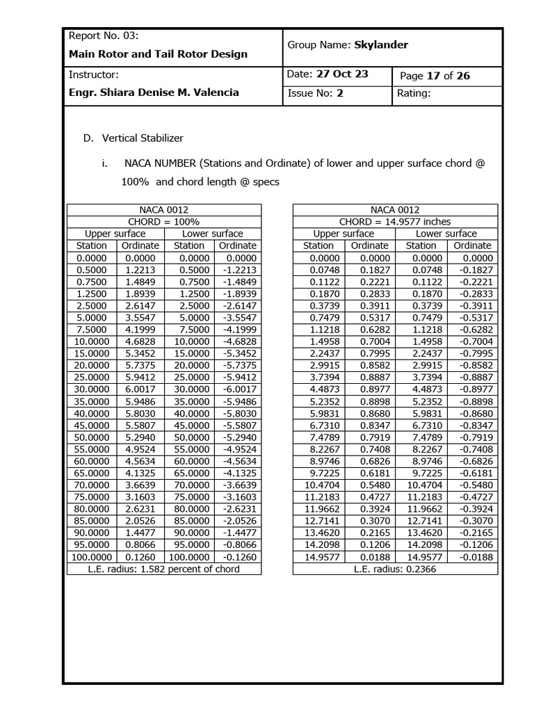 Main Rotor and Tail Rotor Design Engr. Shiara Denise M. Valencia ...