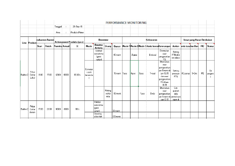 Performance Monitoring Pdf