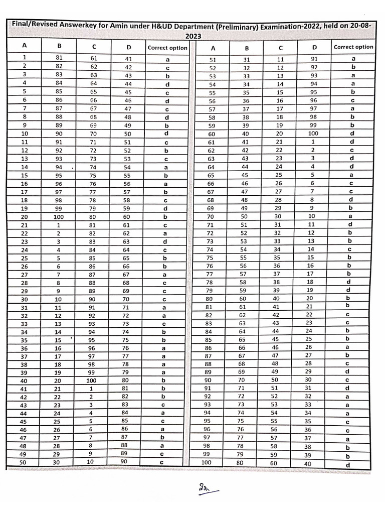Examination Answer Keys | PDF