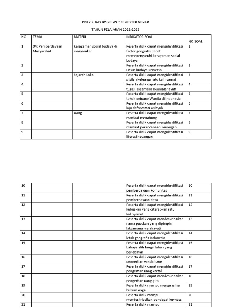 KISI KISI PAS IPS KELAS 7 SMT Genap | PDF
