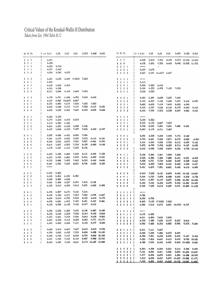 Kruskal-Wallis H Table | PDF