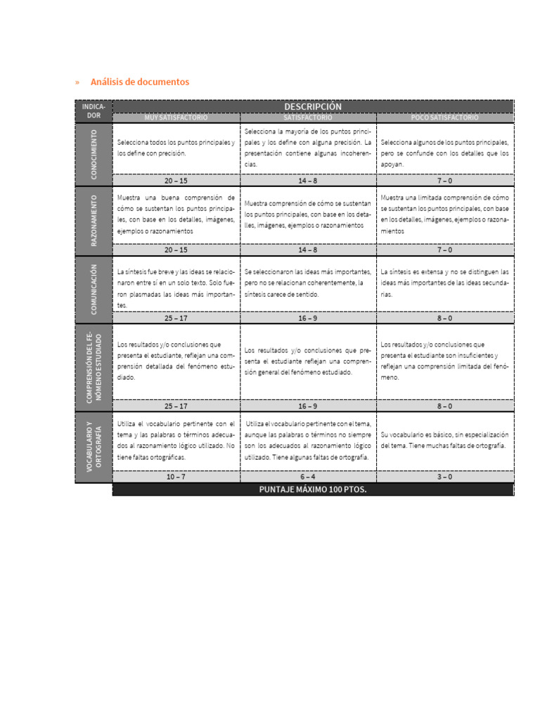 Análisis de Documentos | PDF Análisis de Documentos | PDF