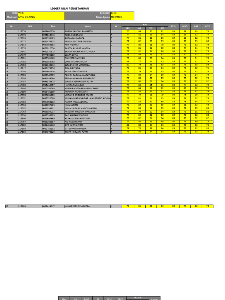 Legger Nilai Kelas Viii.c | PDF