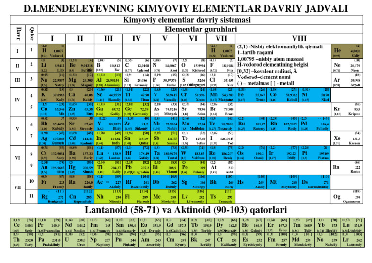 Kutubxona Elektron Davriy Jadval | PDF