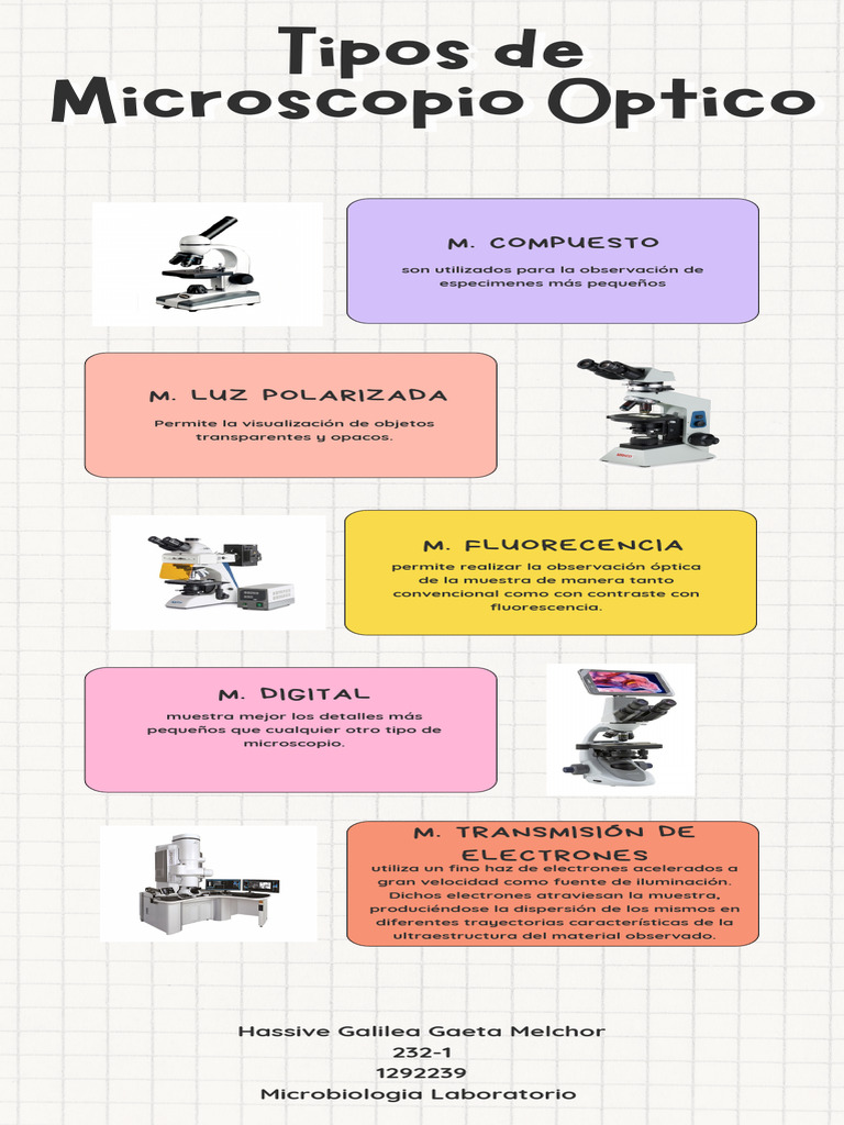 Tipos de Microscopios Opticos | PDF