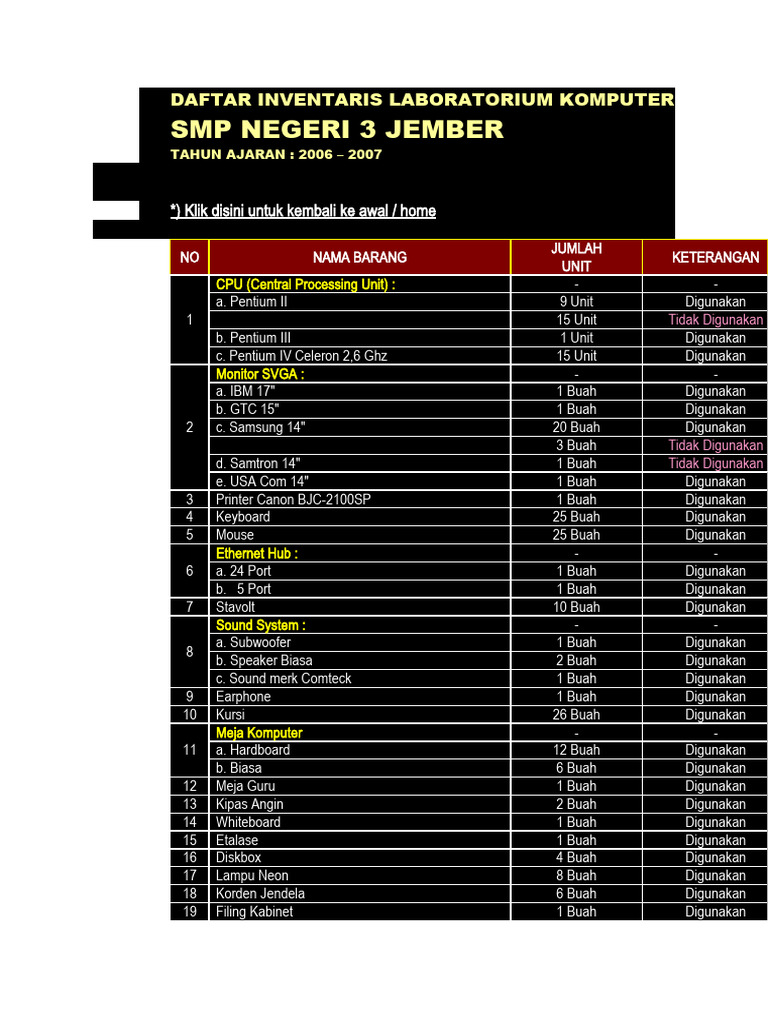 Daftar Inventaris Laboratorium Komputer | PDF