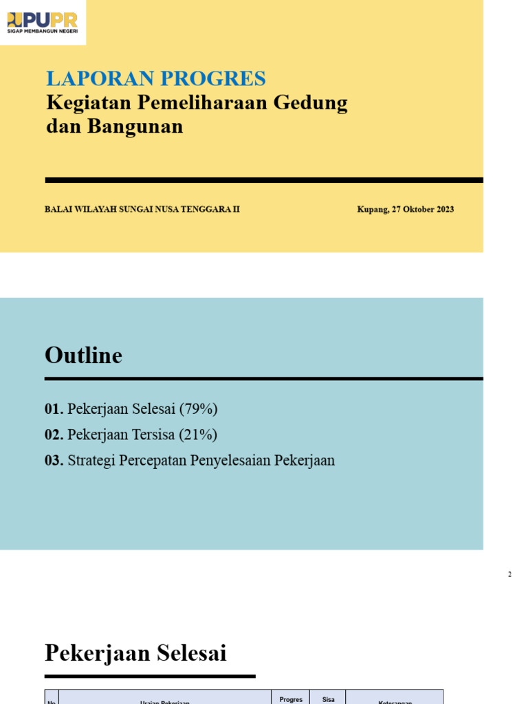 Laporan Progres Pemeliharaan Gedung | PDF