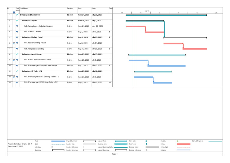 Dhama 3-7 Schedule Defect | PDF