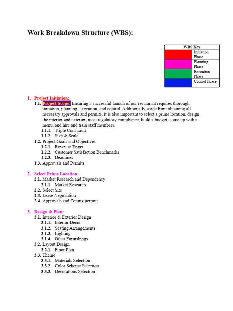 WBS 2 | PDF | Menu | Restaurants