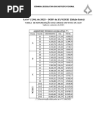 Tabela de Honorários OAB/DF 2024 | PDF | Advogado | Governo