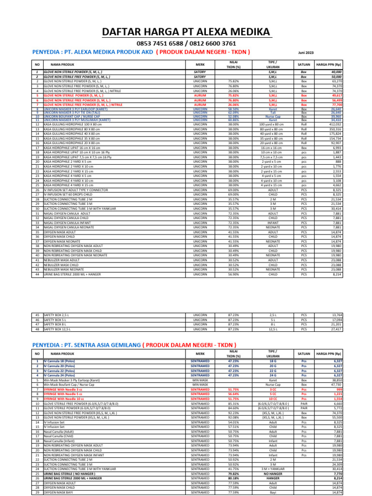 Daftar Harga Catalogue 2023pdf 1 Pdf Intravenous Therapy Medical