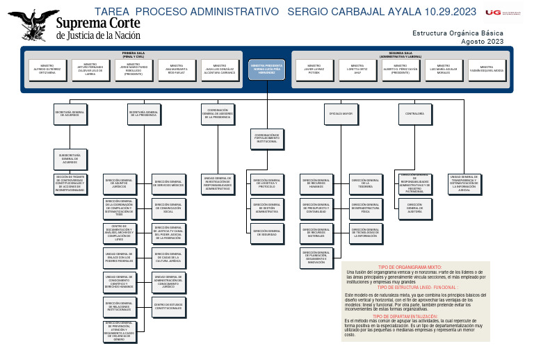 Tarea Pa - 105821 | PDF