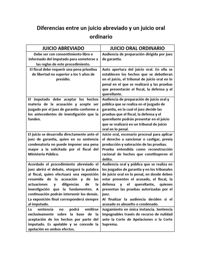 Diferencias Entre Un Juicio Abreviado y Un Juicio Oral Ordinario | PDF ... Diferencias Entre Un Juicio Abreviado y Un Juicio Oral Ordinario | PDF ...