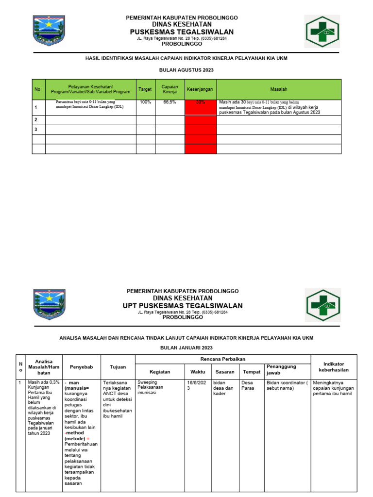 Pdca Capaian (Identifikasi, Analisis, RTL, Evaluasi) | PDF