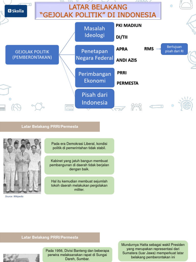 Pergolakan PRRI dan Permesta di Indonesia | PDF