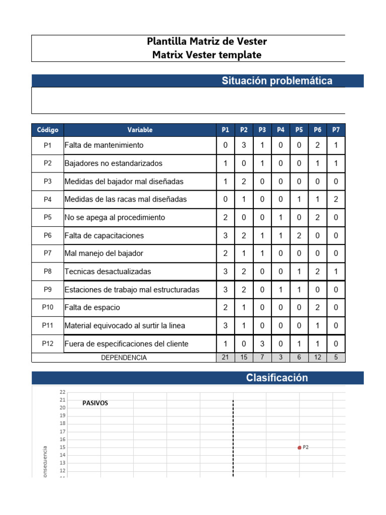 Plantilla Matriz de Vester | PDF | Informática