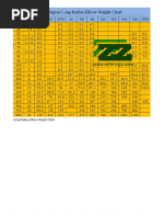 Reinforcement Pad Sizing for Piping | PDF