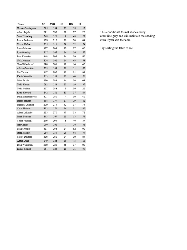 Alternating Rows Table | PDF Alternating Rows Table | PDF