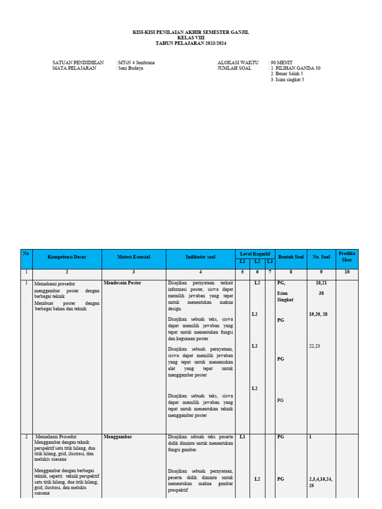 Kisi-Kisi PAT Seni Budaya Kelas 8 SMT 1 | PDF