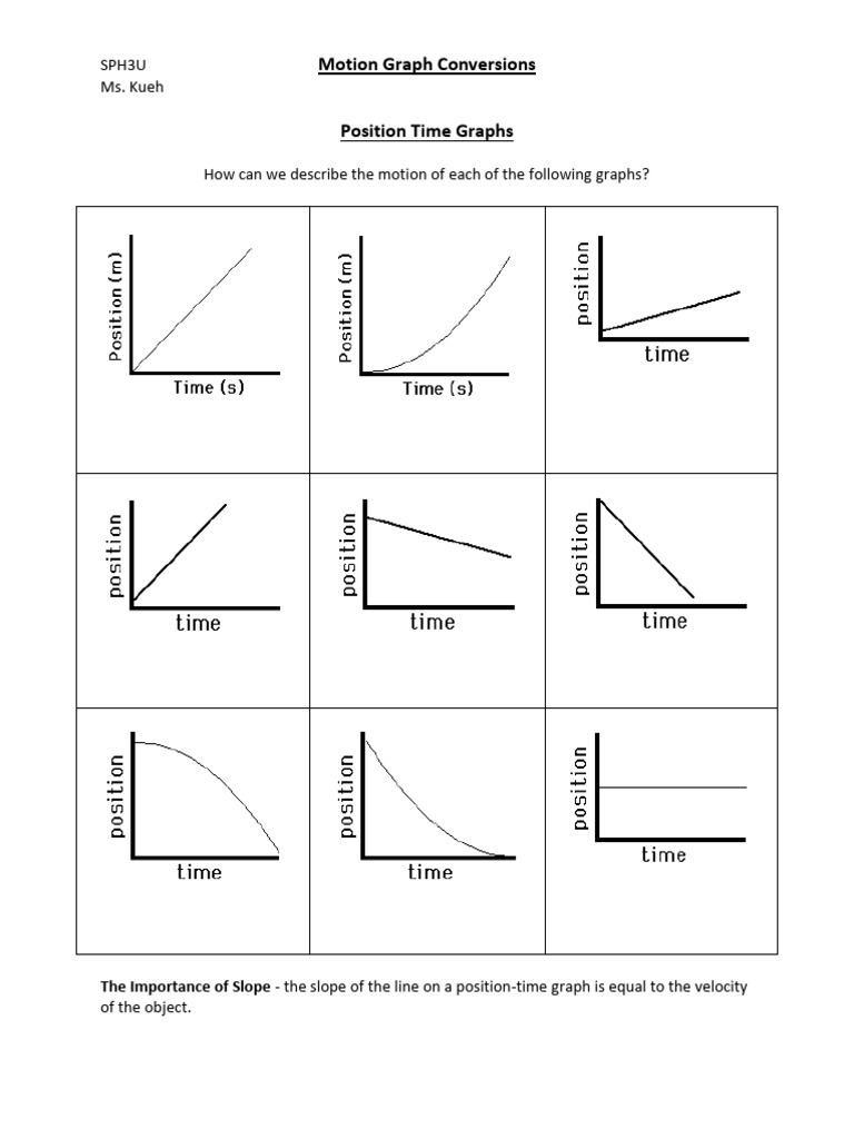 Lesson 6 Graph Conversions | PDF | Velocity | Area