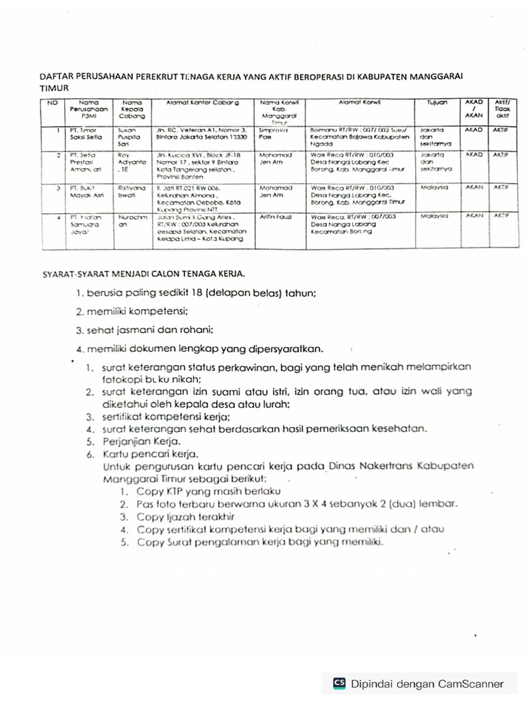 Rekrut Tenaga Kerja | PDF