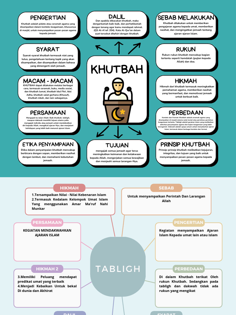 Blue Creative Mind Map Graph | PDF