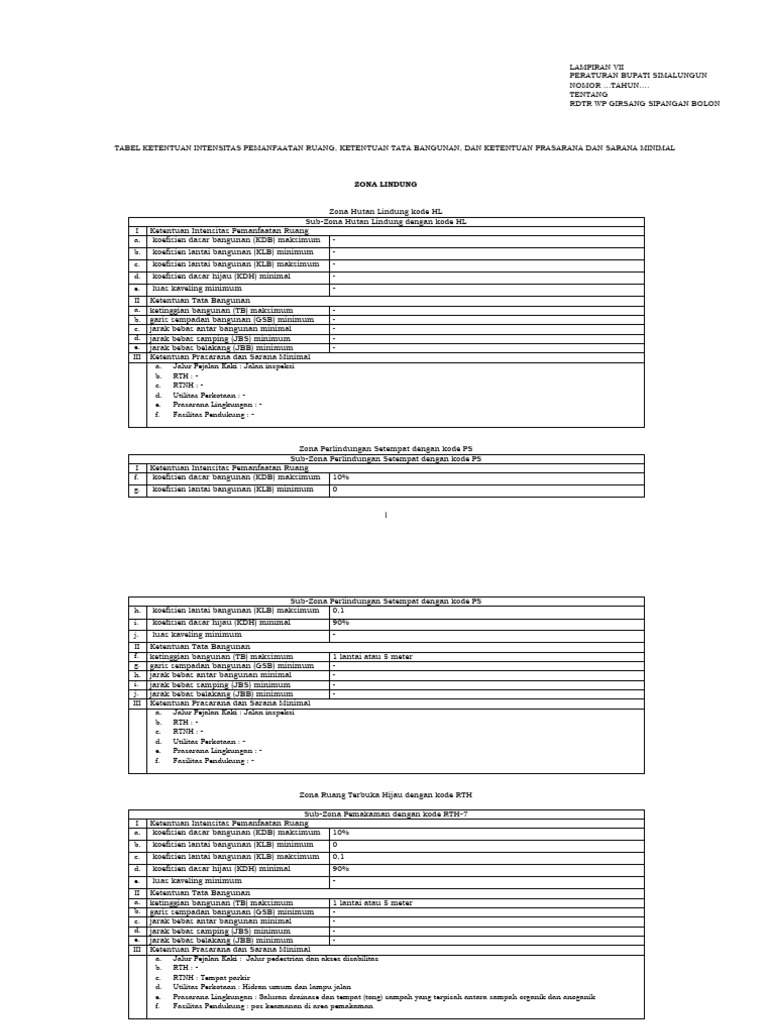 Tabel Ketentuan Intensitas, Tata Masa Bangunan, Sarpras Minimum - WP ...