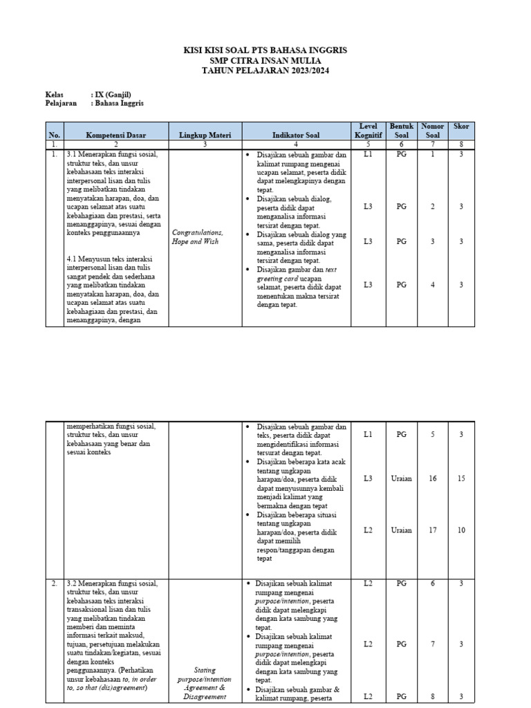 Kisi Kisi Soal PTS Ganjil Bahasa Inggris KLS Ix Ta 2023-2024 | PDF Kisi Kisi Soal PTS Ganjil Bahasa Inggris KLS Ix Ta 2023-2024 | PDF