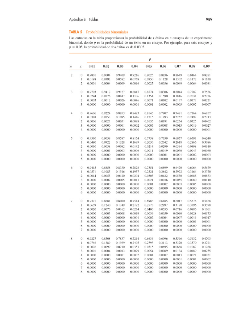 Tabla (Binomial o Bernoulli) AndersonEdicion11 | PDF